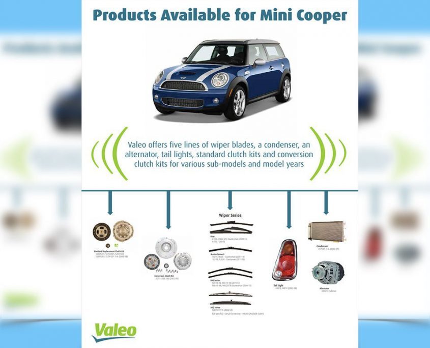 Best Marketing Materials Ideas To Grow Your Business For Success